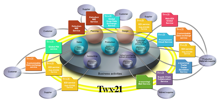 Image of the ring of the business SaaS "TWX-21"